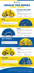 Pahami Tips Memilih Tipe Sepeda yang Tepat untuk Pemula
